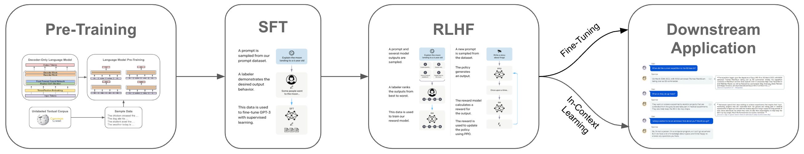 Explaining ChatGPT to Anyone in