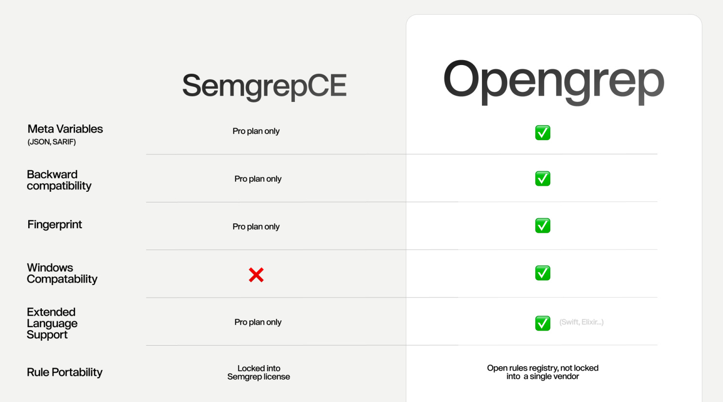Announcing OpenGrep - by James Berthoty - Latio Pulse