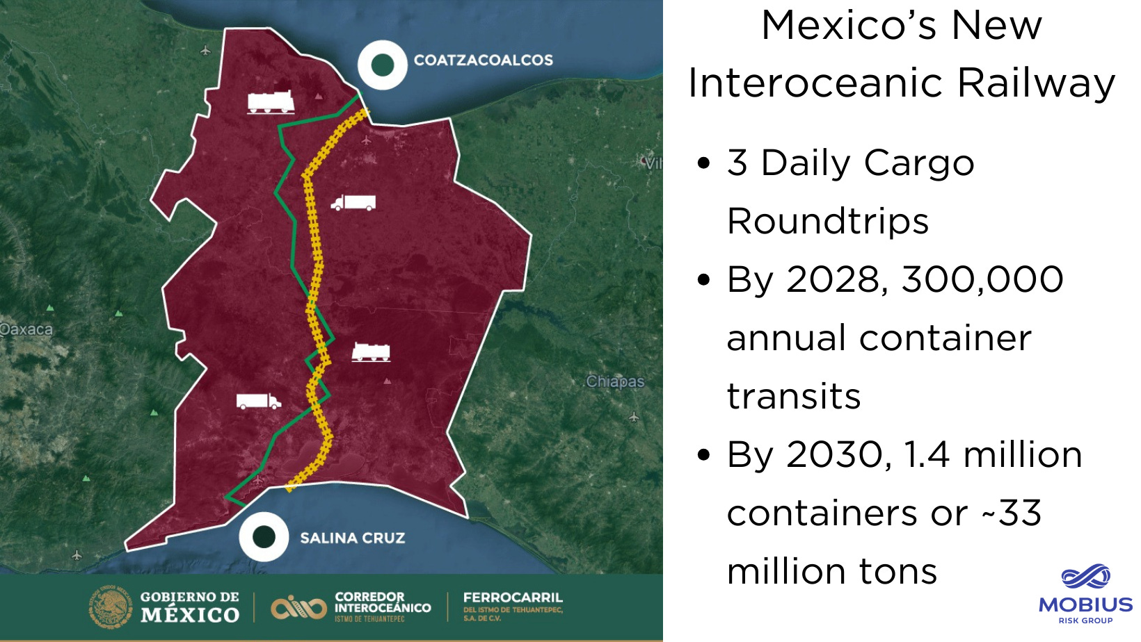 Evening Intel: Panama Canal Alternatives and The Latest War Risk