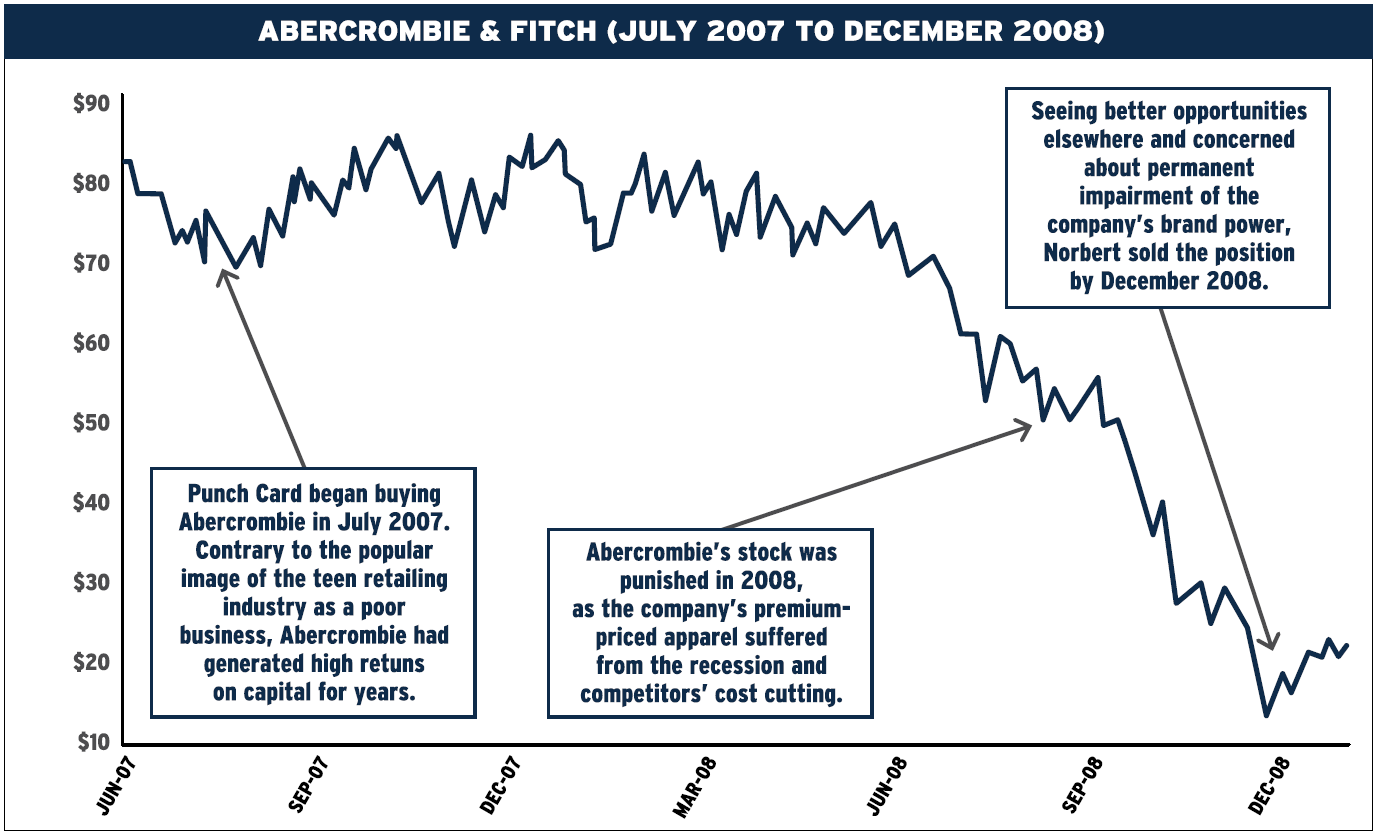 Norbert Lou é o novo Warren Buffett? Parte 2 - Fred