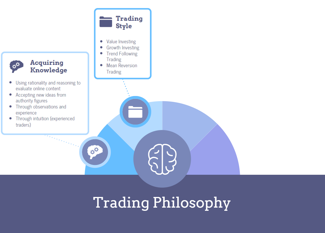 Trading Philosophy - How we "Acquiring Knowledge"