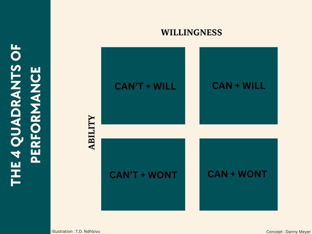 The 4 Quadrants of Performance: The Secrets of Great Team Management...#15