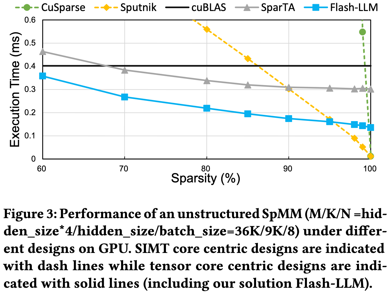 2023-9 arXiv roundup: A bunch of good ML systems and Empirical science papers