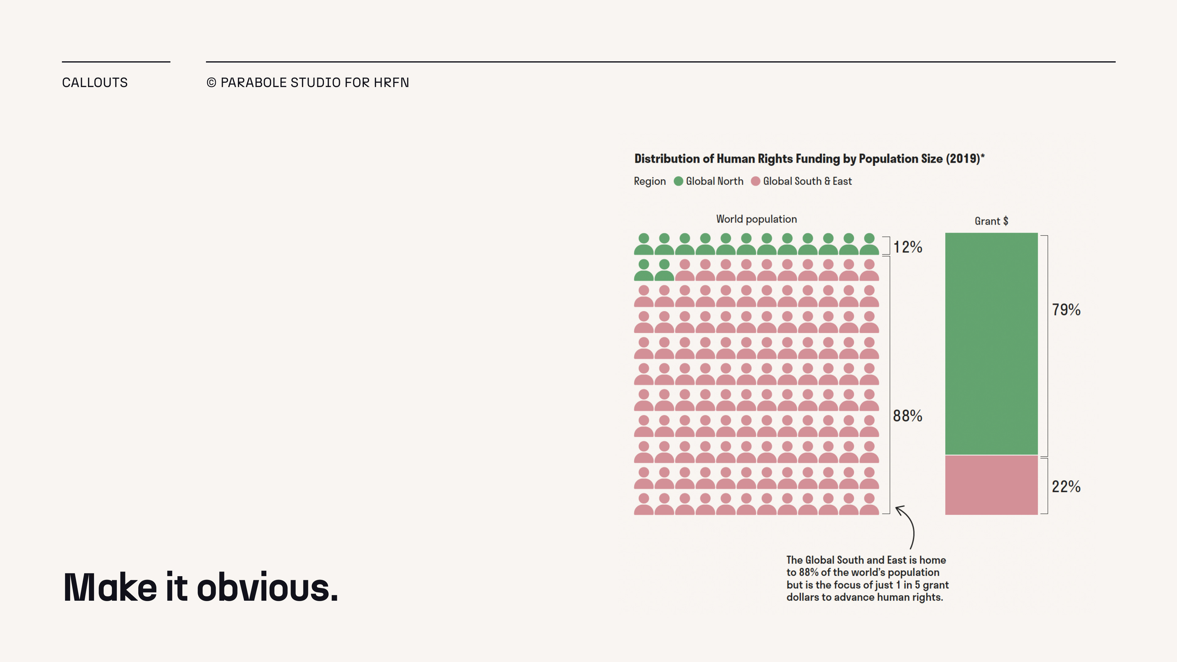 Call it out - by Evelina Parrou - The Plot