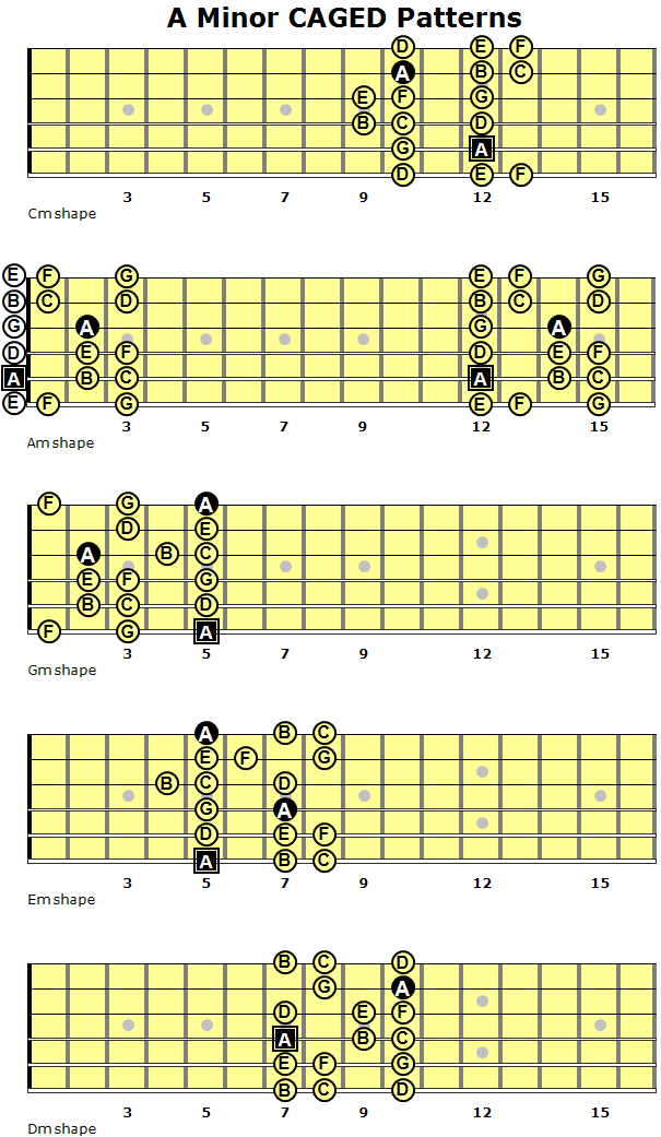 A Minor Caged Patterns - by C. L. Nichols