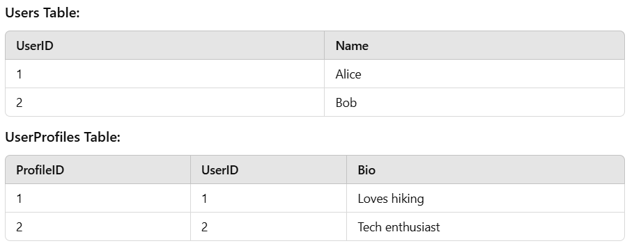 8 Demystifying 1:1, 1: Many, and Many: Many Relationships in Data Models