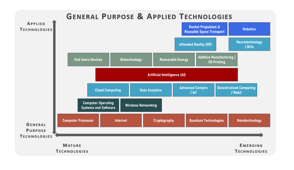 ⏩Fast Forward Aotearoa Digital Book Release - by Ben Reid