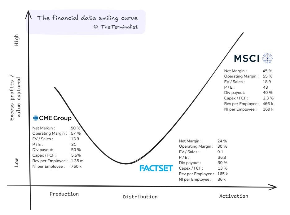 Beyond Bloomberg: The Invisible Curve of Power