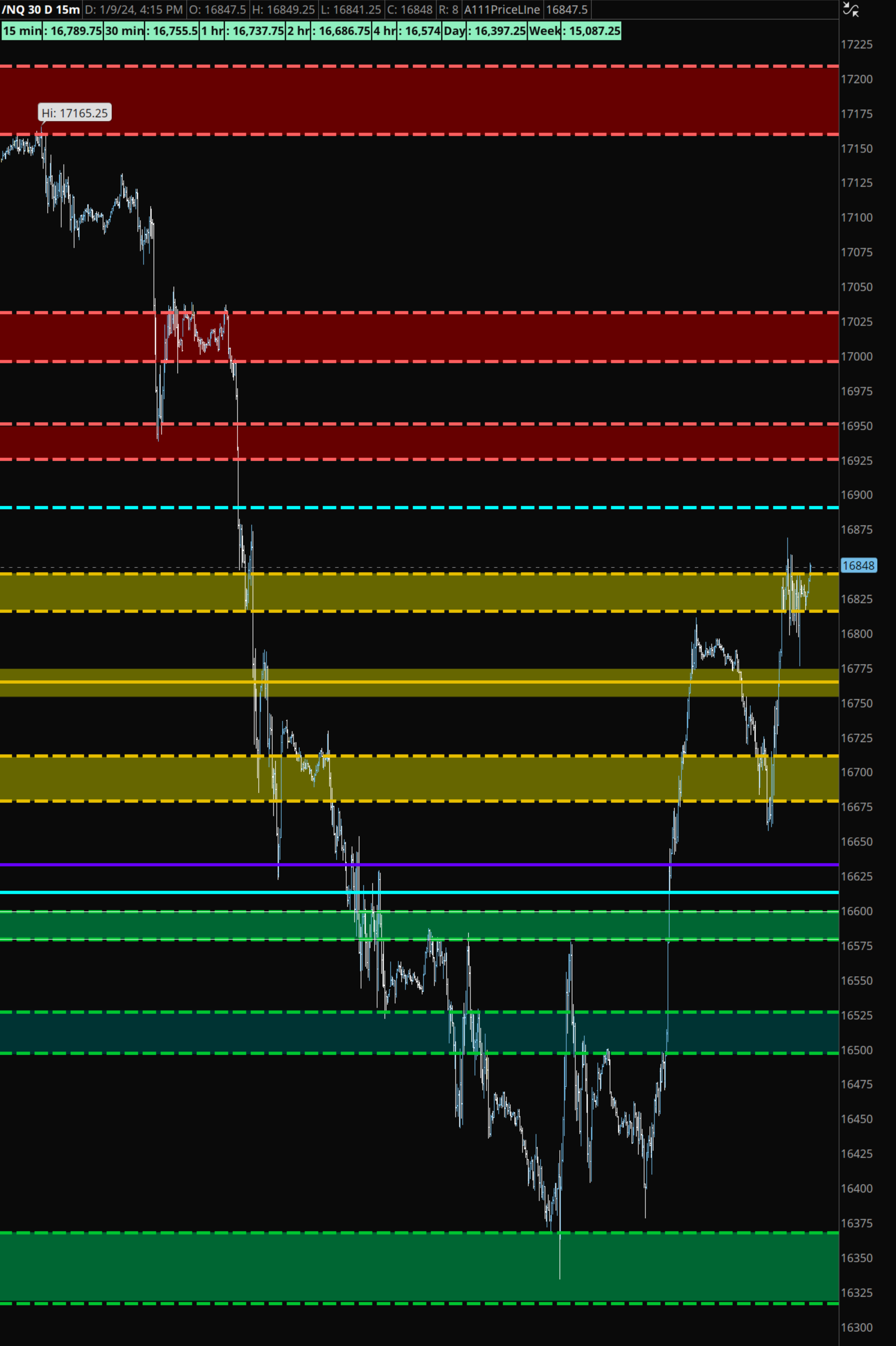 #ES_F (#SPX) and #NQ_F Charts, Probabilities, and Plan for Wednesday ...