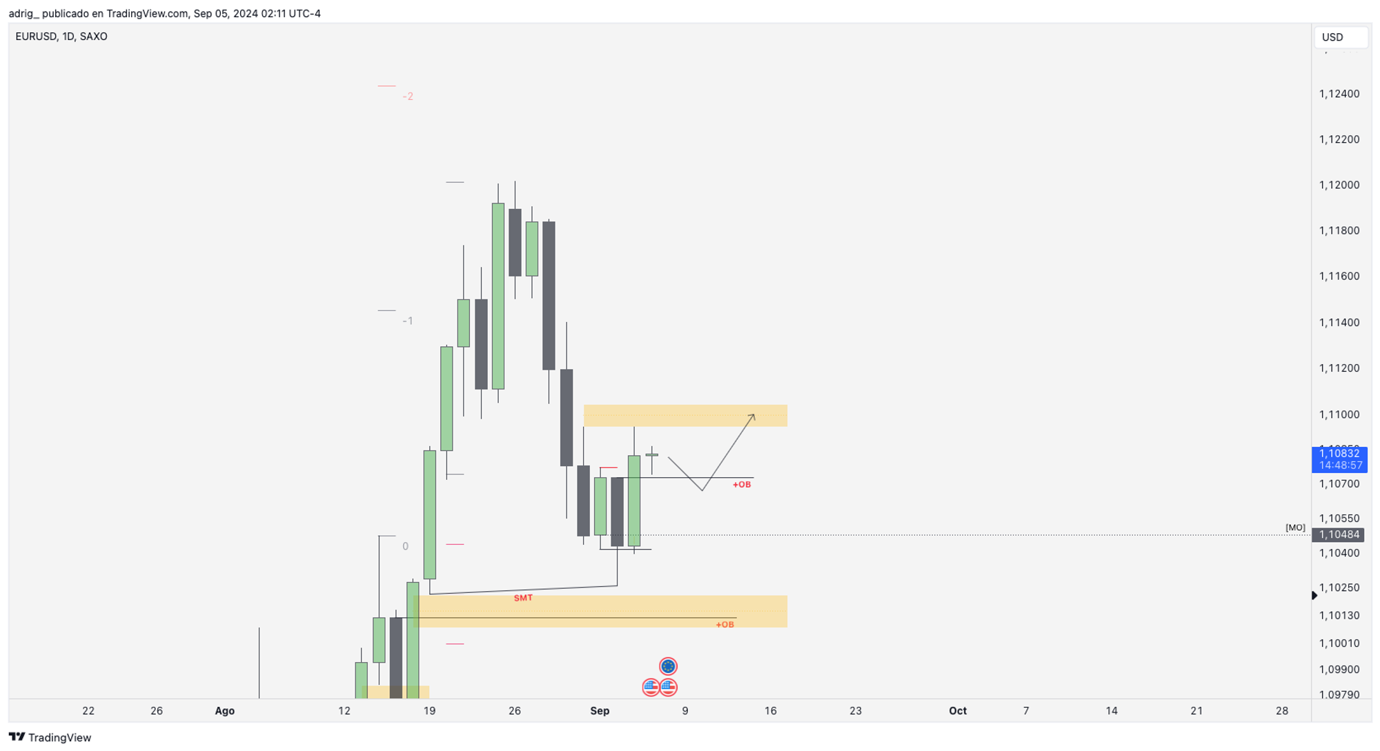 ASI HE GANADO +1000$ ESTA SEMANA - adrig's corner.