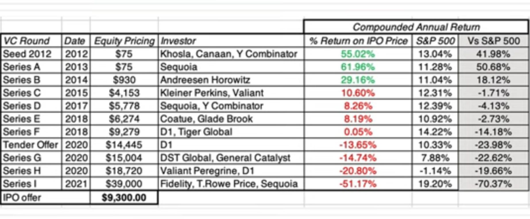 The Value Chain of Capital - by Kyle Harrison