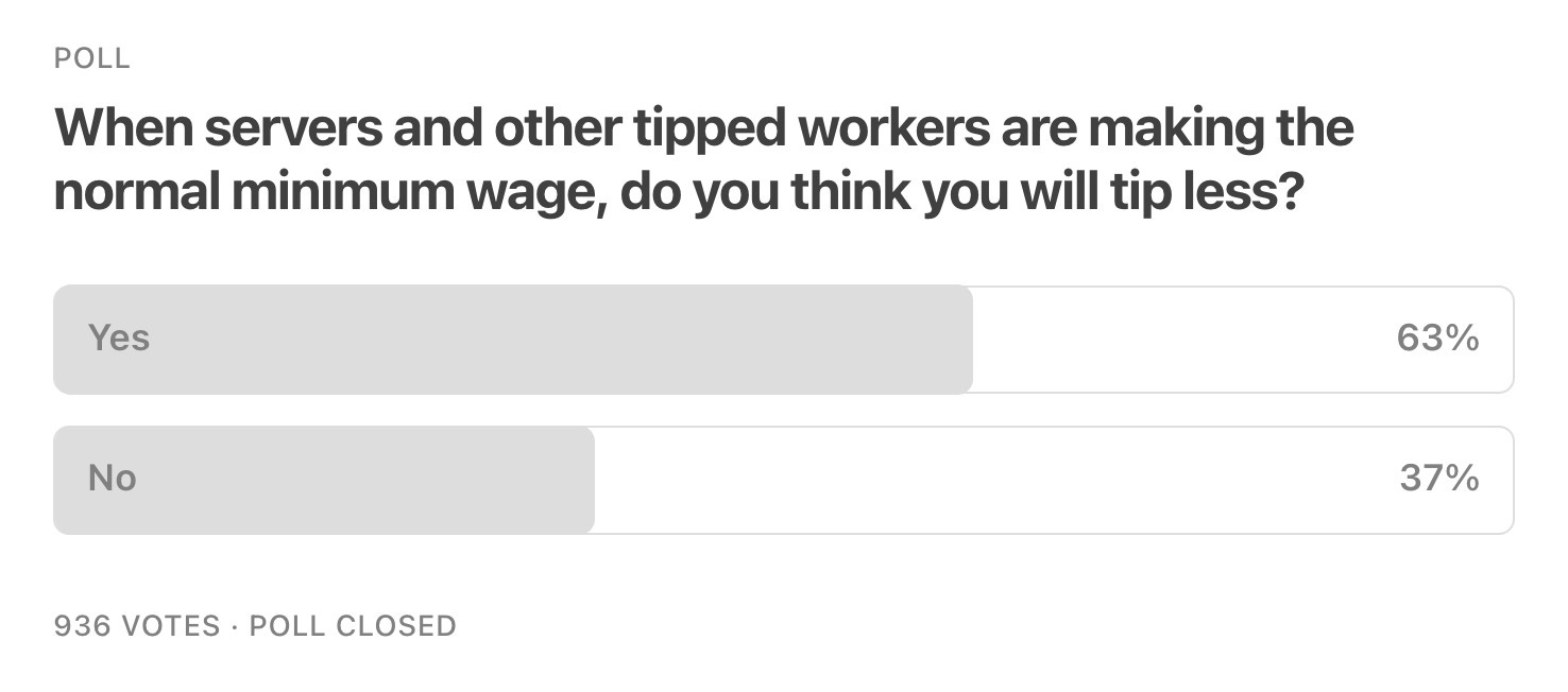 Correspondence on tipping, Twitter, 'TTW and more