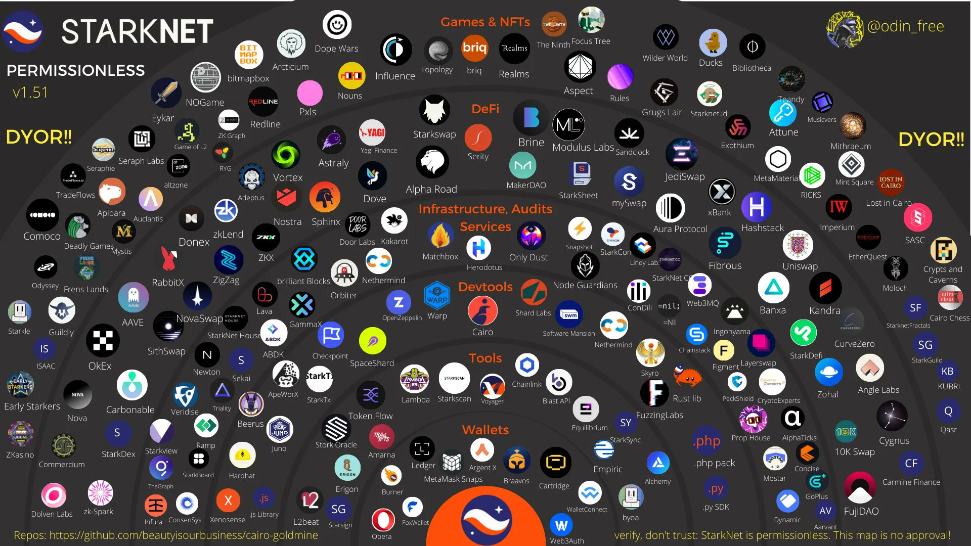 StarkNet roundup #51 - by Starknet_OG - Starknet_Roundup