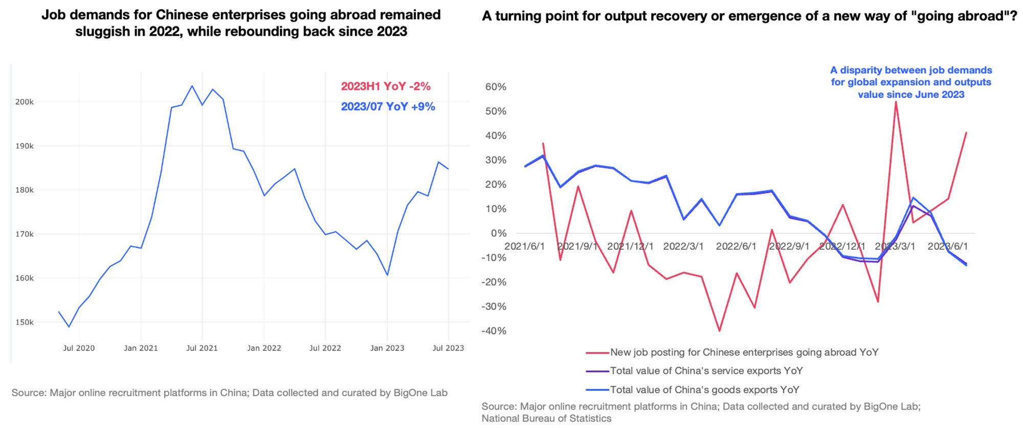 Chinese companies going global: merchandise and manufacturing exports ...
