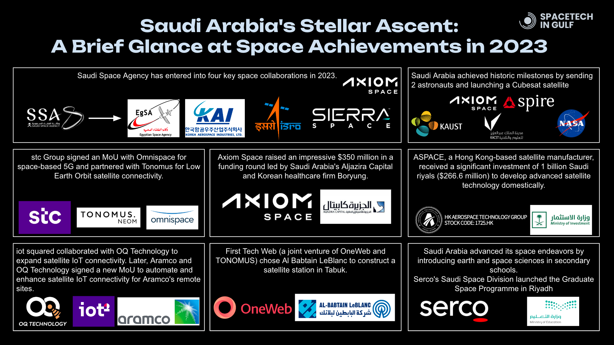 Saudi Arabia’s Stellar Ascent: A Brief Glance at Space Achievements in 2023
