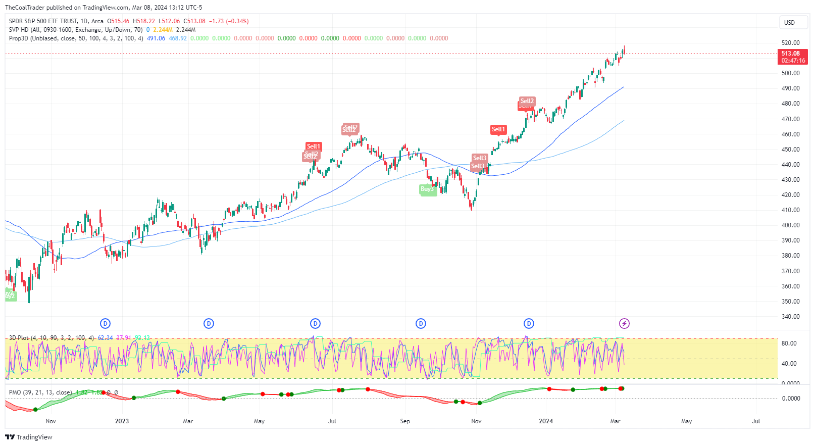 CONSOL Trade/Positioning – The Coal Trader