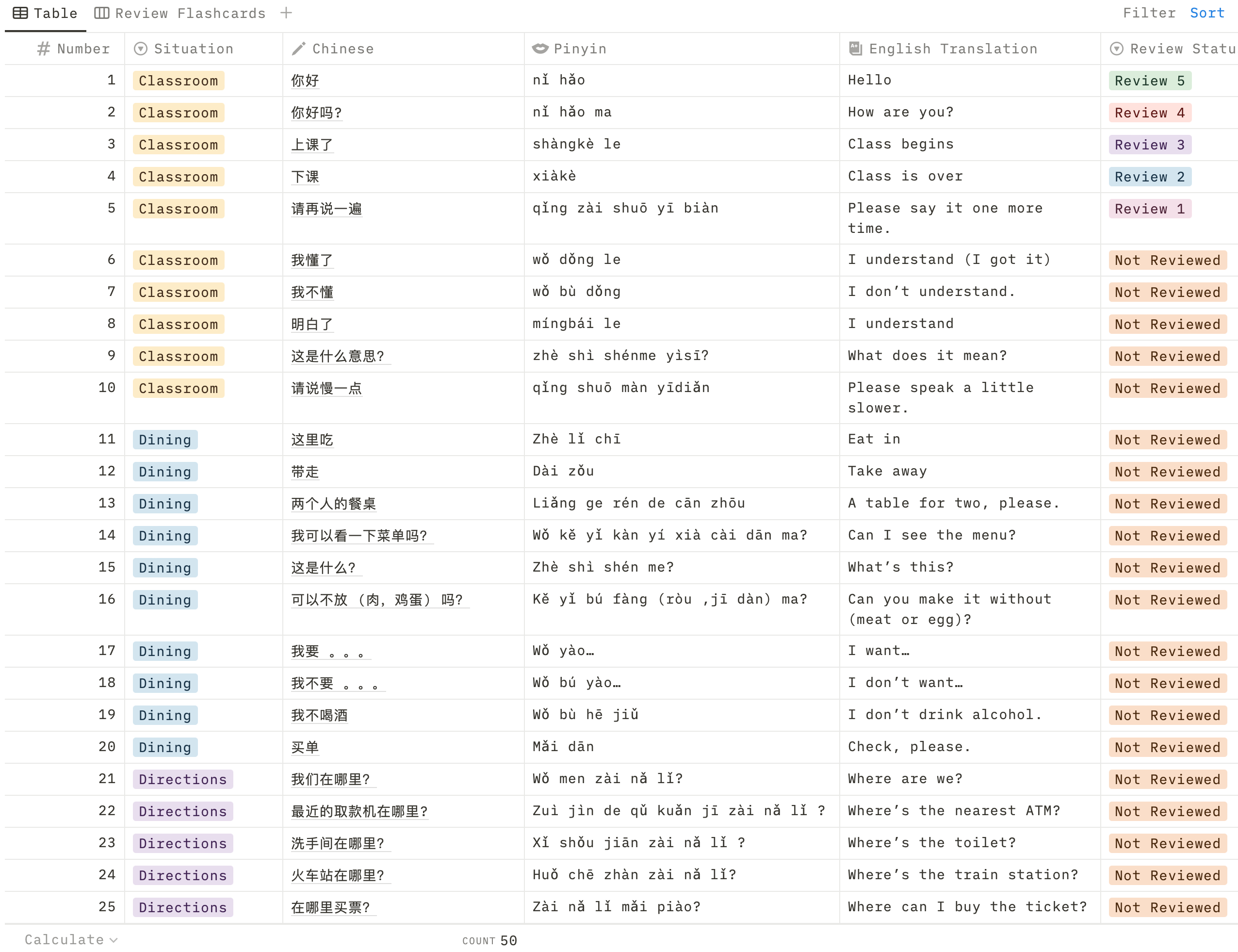 🏃‍♀️Common Chinese Phrases You Should Know