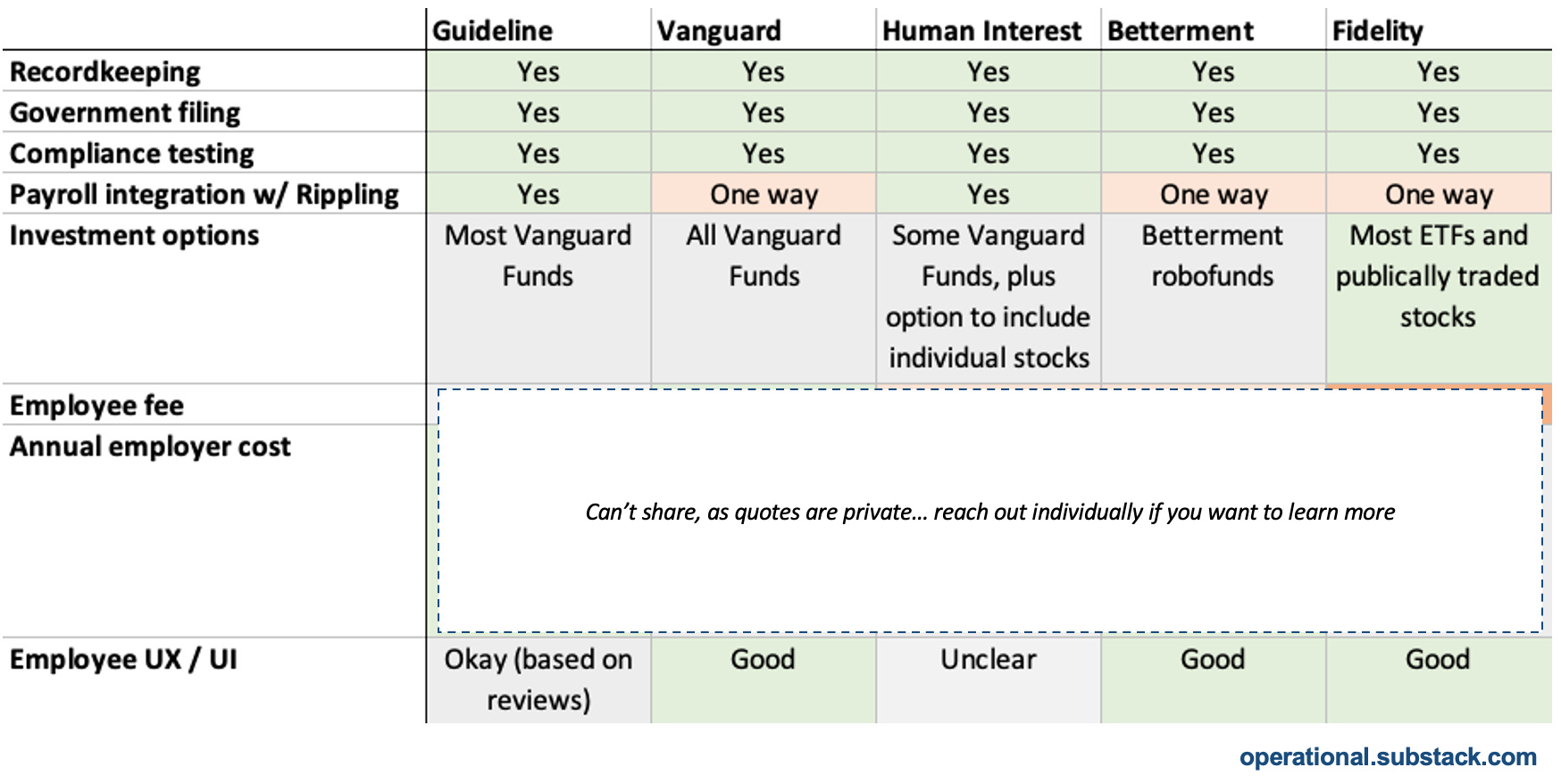 How to choose a 401(k) for your startup - by Skye Scofield