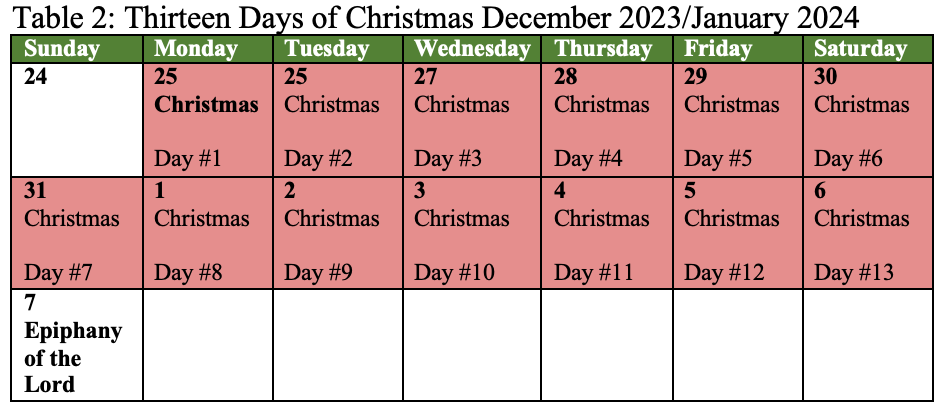 The New Math of Christmas - Roseanne T. Sullivan
