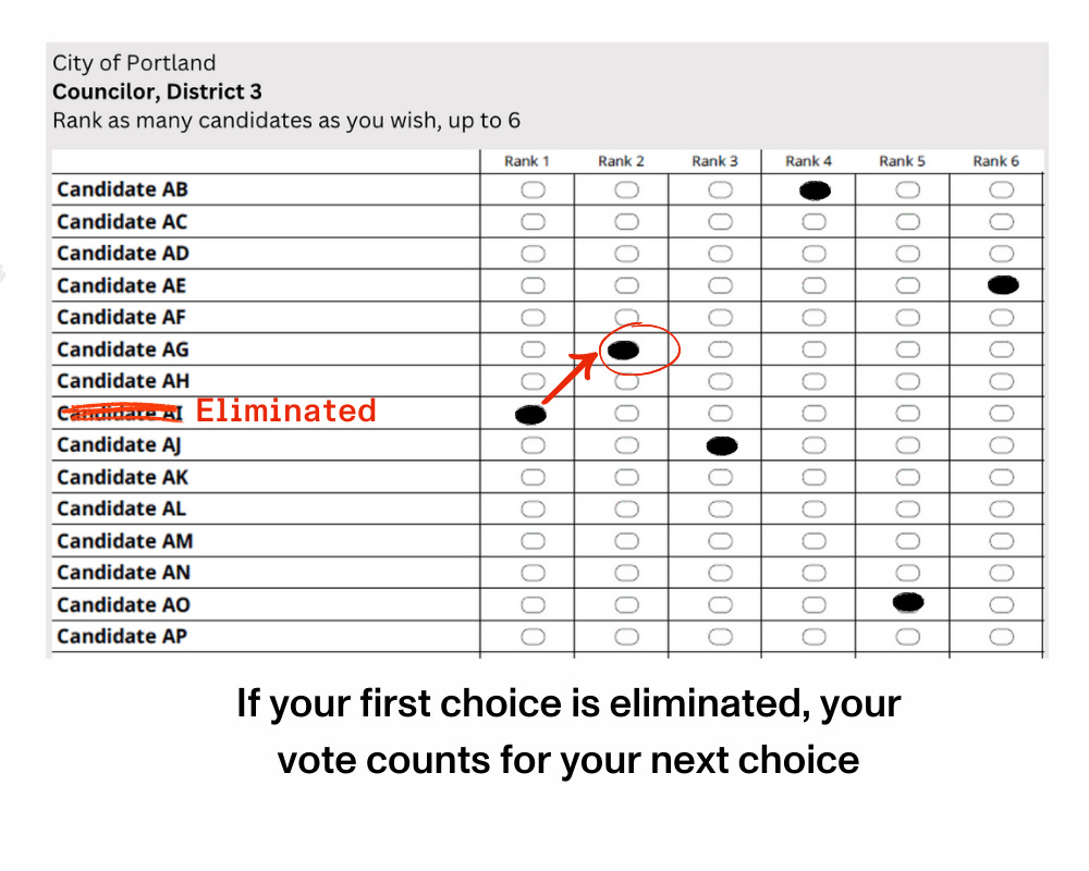 What is Ranked Choice Voting (RCV)?