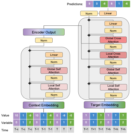 Influential Time-Series Forecasting Papers of 2023-2024: Part 1