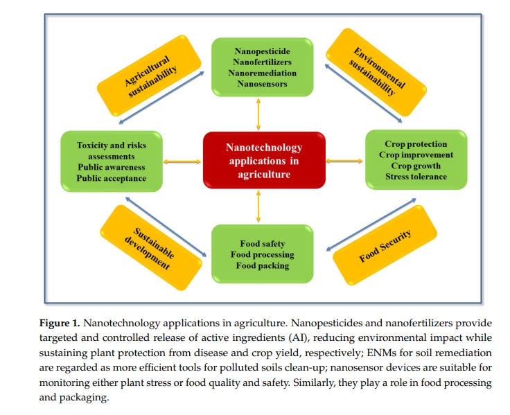 Nanotechnology to be used to realize 13 out of 17 UN Sustainable ...