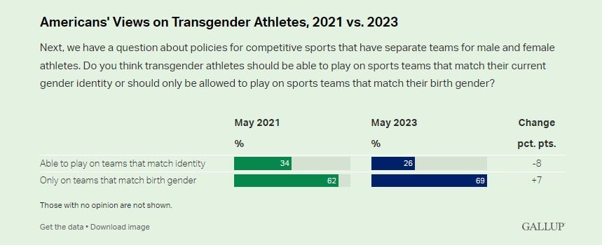 What remains of the progressive project? - by Noah Smith