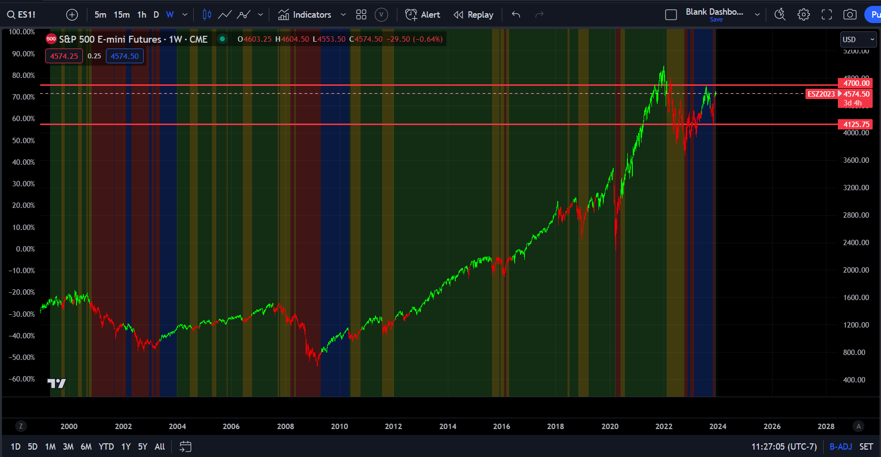 Quantitative Signals: Equities, Bonds, FX, Metals