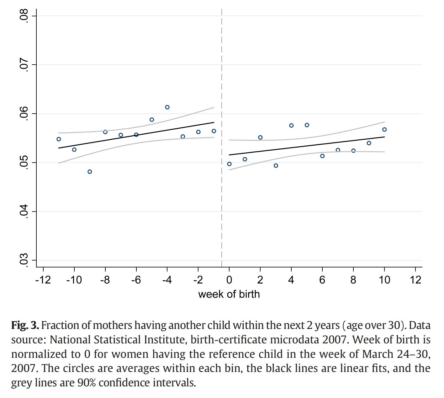 Can we boost fertility with paid leave?
