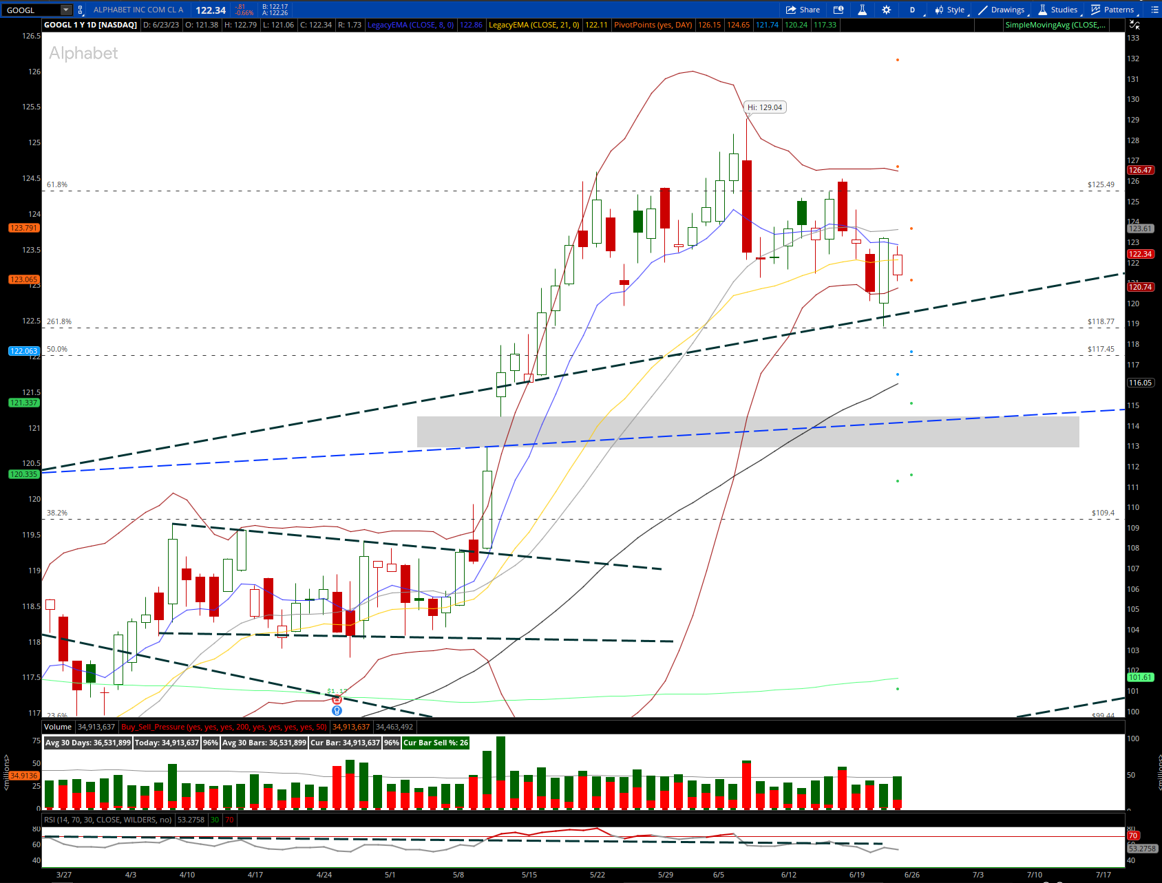 Week of June 26th, 2023 - JR28 TRADING SUBSTACK