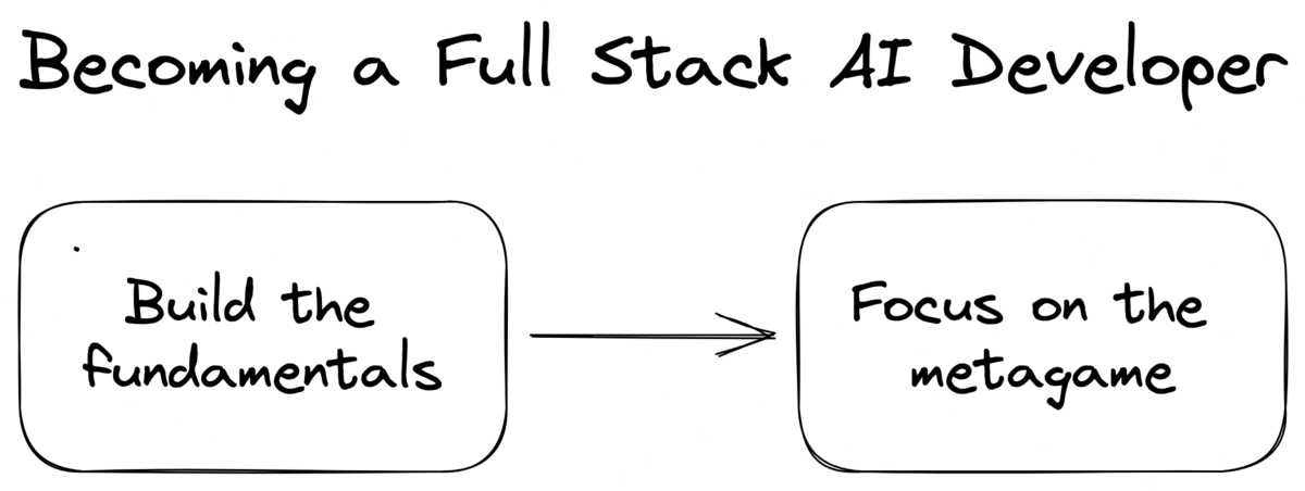 How to Become a Full Stack AI Developer - by Felix Peters