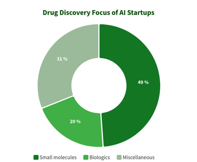 The Rise of AI in Biotech (Finally) - by Andrii Buvailo