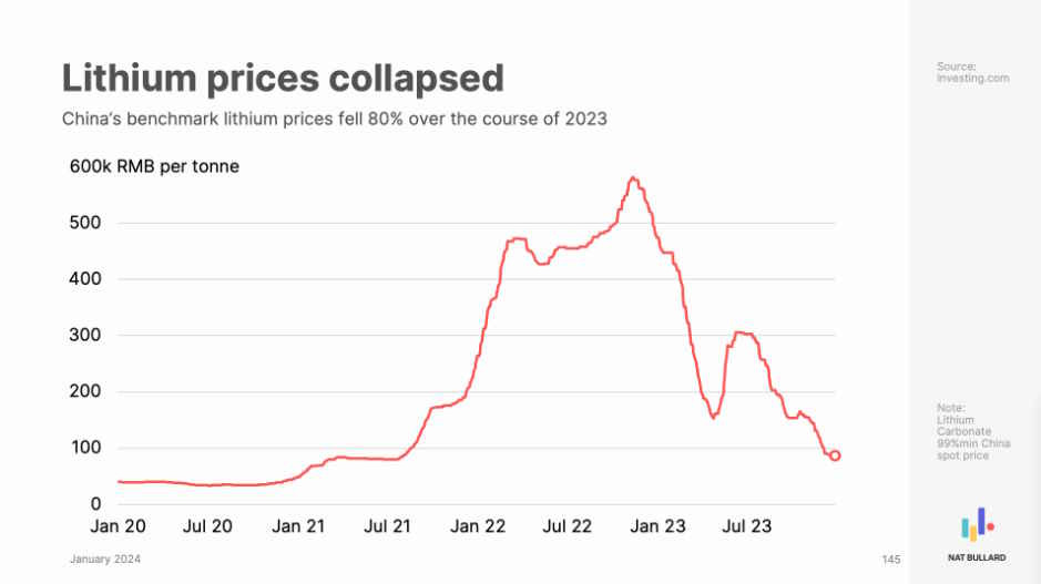 A bunch of handy charts about climate change