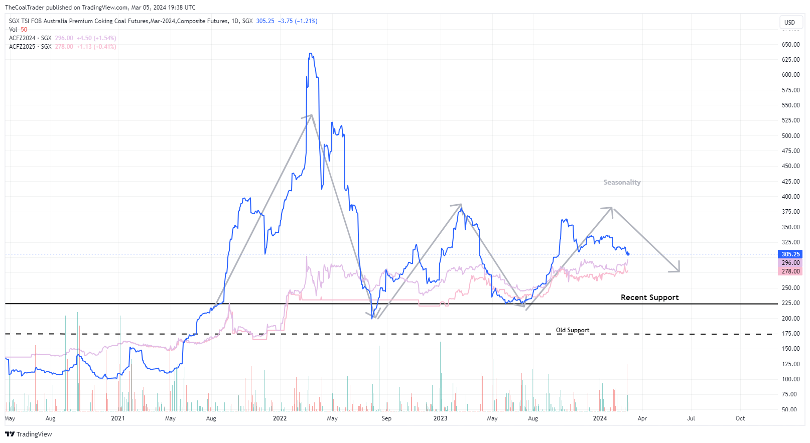 Met Market Update – The Coal Trader
