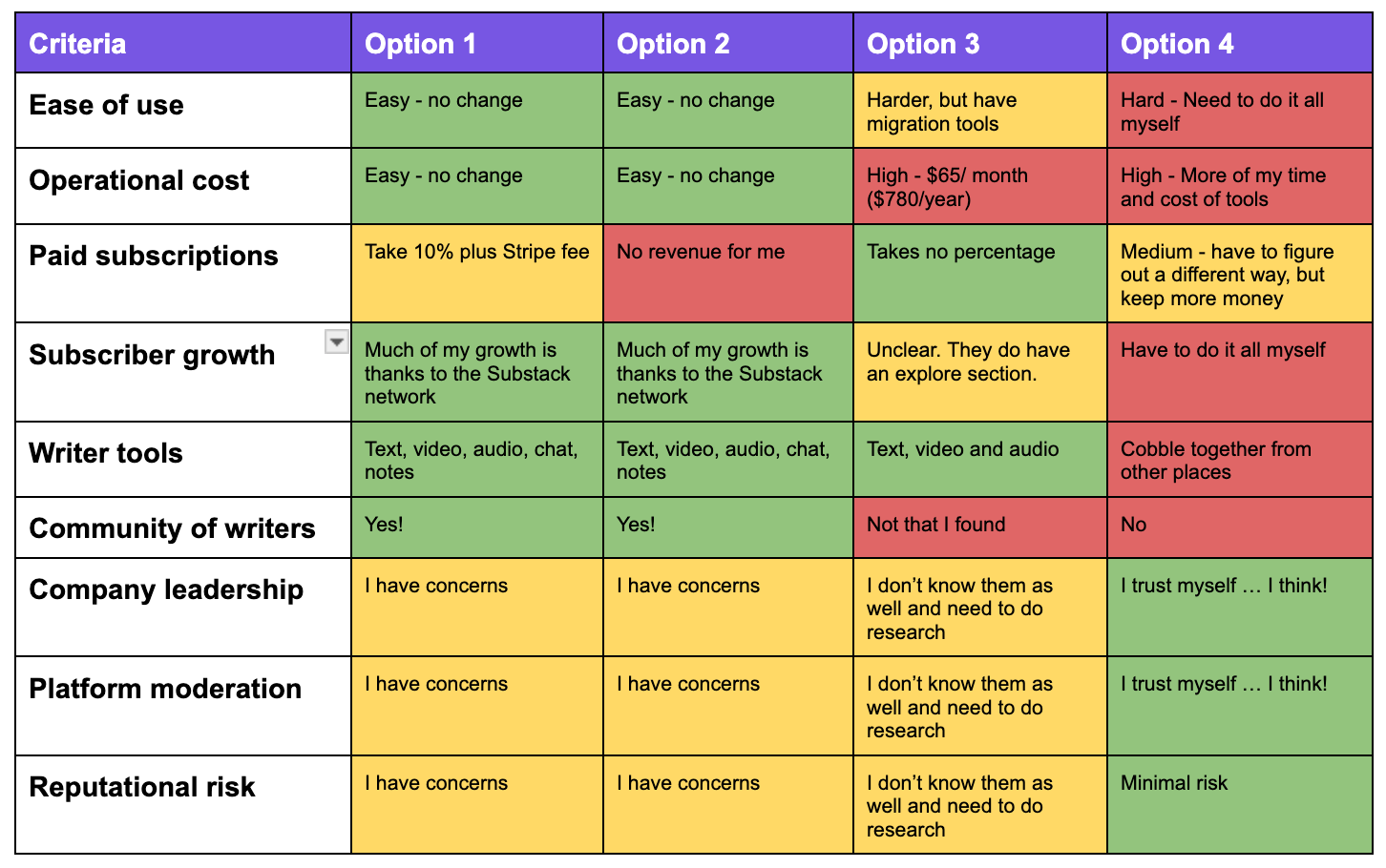 The Substack Dilemma: To Stay or Go?
