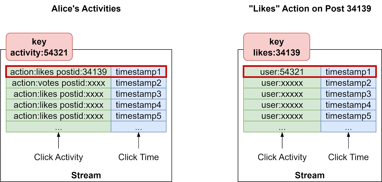 Redis Can Do More Than Caching - ByteByteGo Newsletter