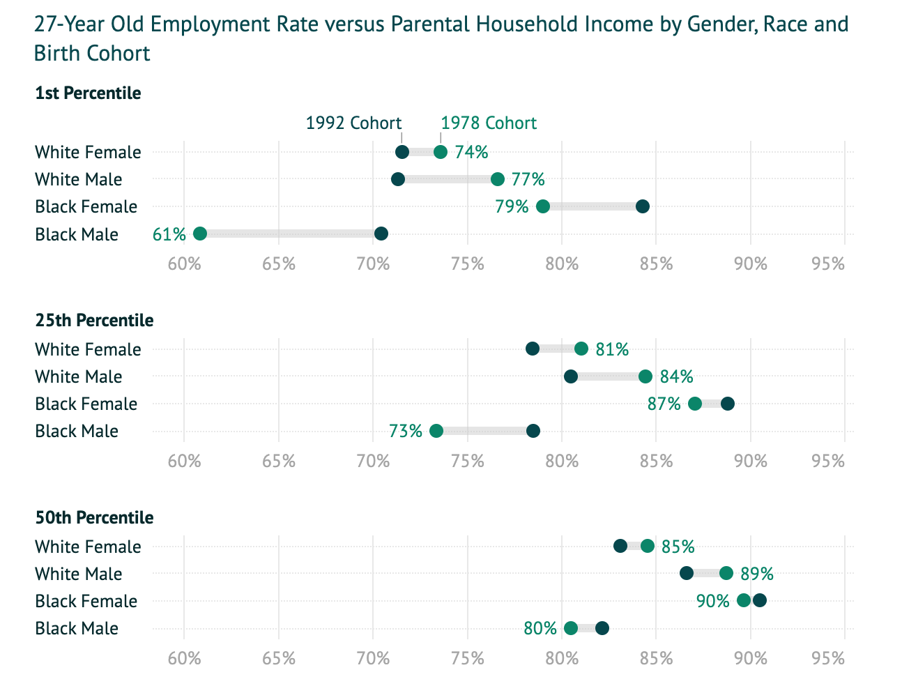The cratering economic prospects of white men raised poor
