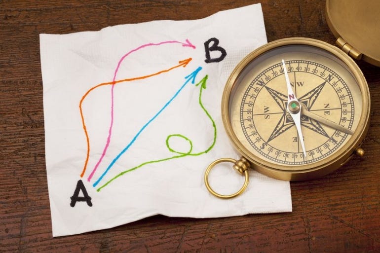 Choosing The Right Go-to-Market Strategy: How to Decide the Best Way to ...