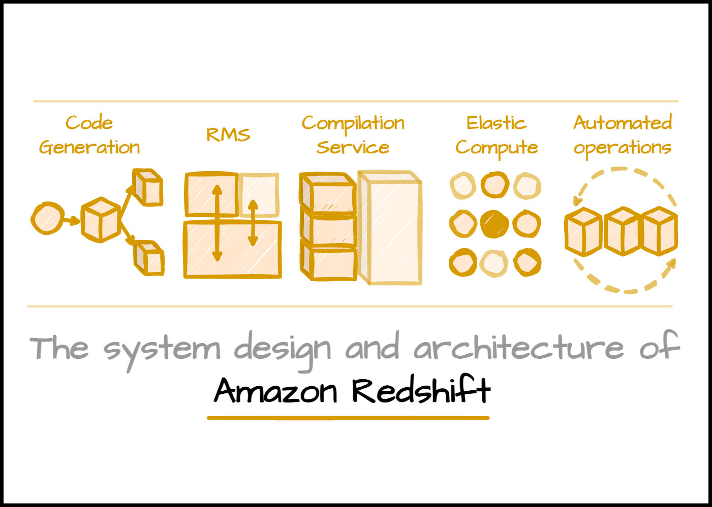 I spent another 8 hours understanding the design of Amazon Redshift ...