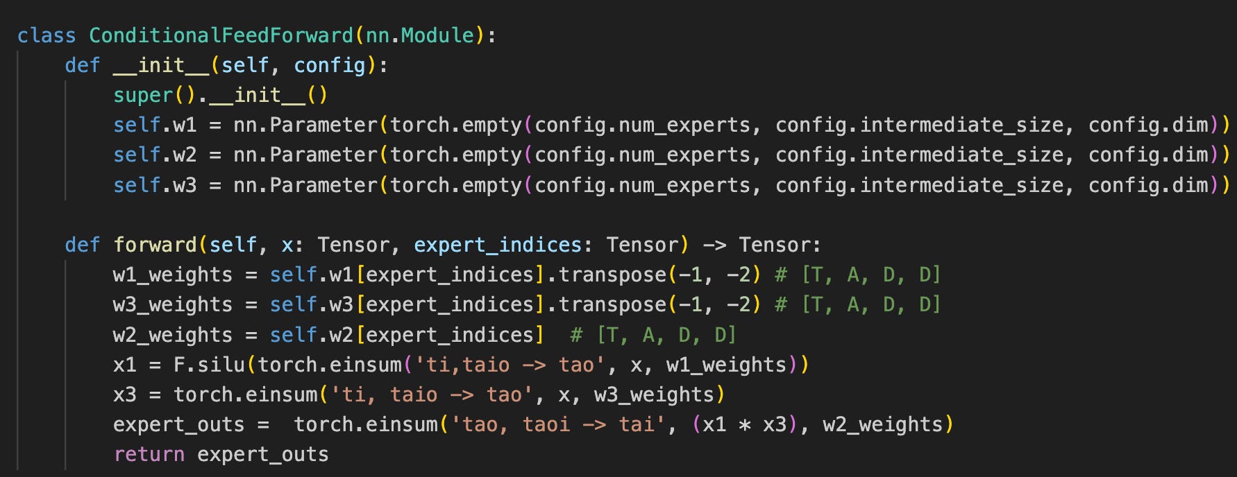 Supporting Mixtral in gpt-fast through torch.compile [short]