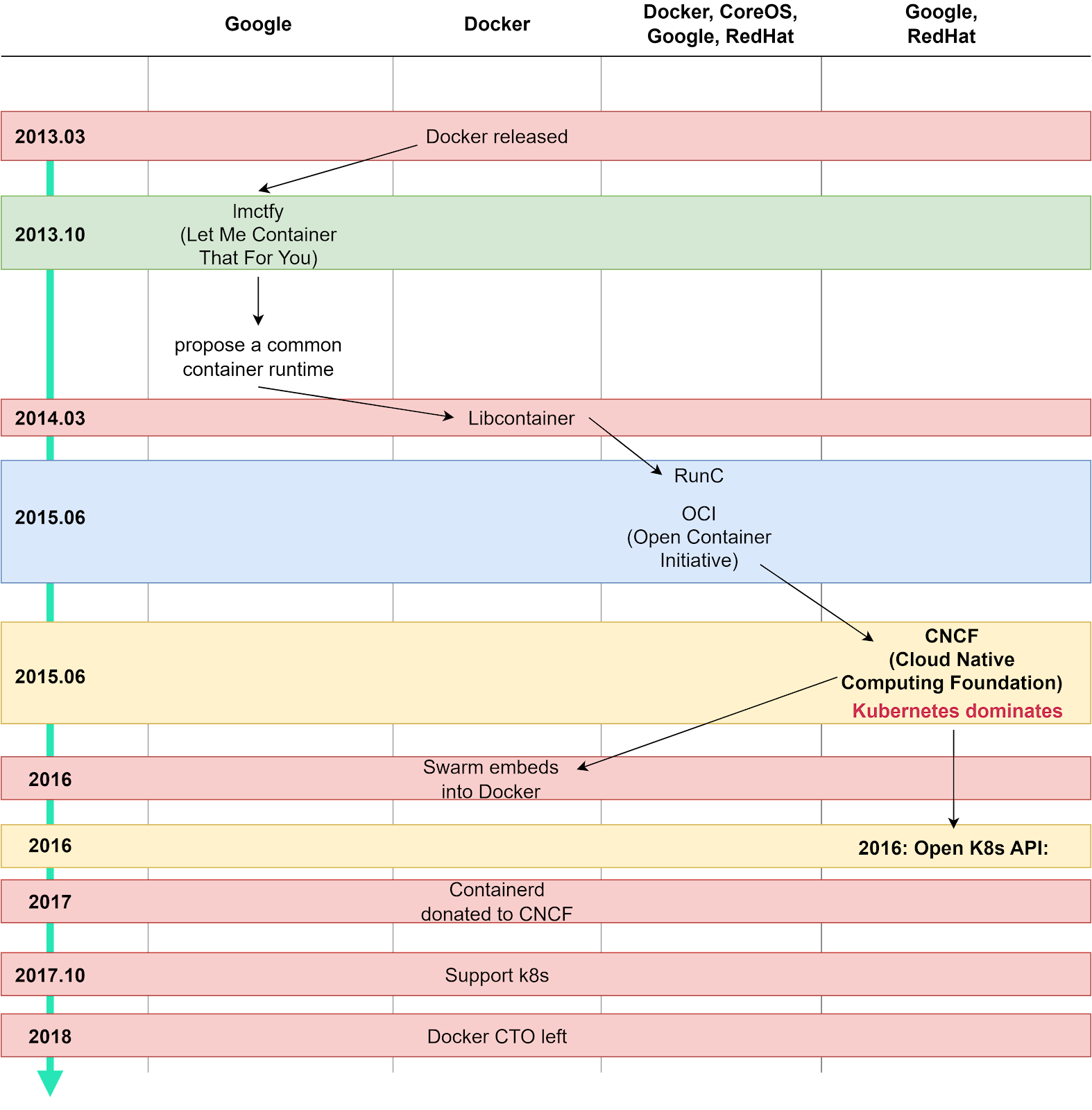 A Crash Course In Docker Bytebytego Newsletter