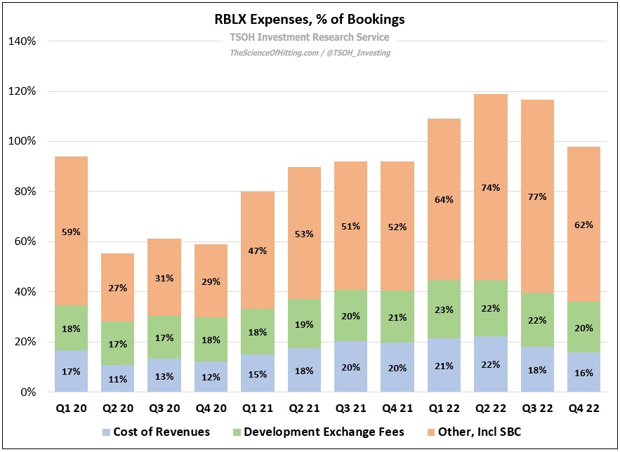 Roblox: The Path To Profitability