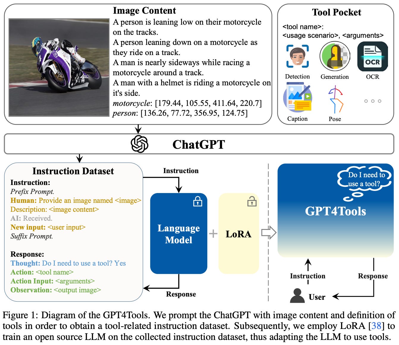 Modern Advances in Prompt Engineering