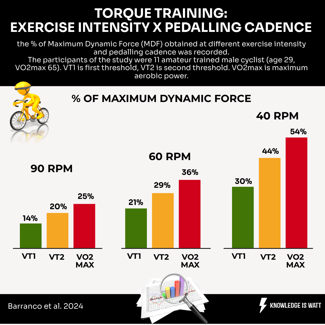 TORQUE (LOW-CADENCE) TRAINING INFOGRAPHICS COLLECTION