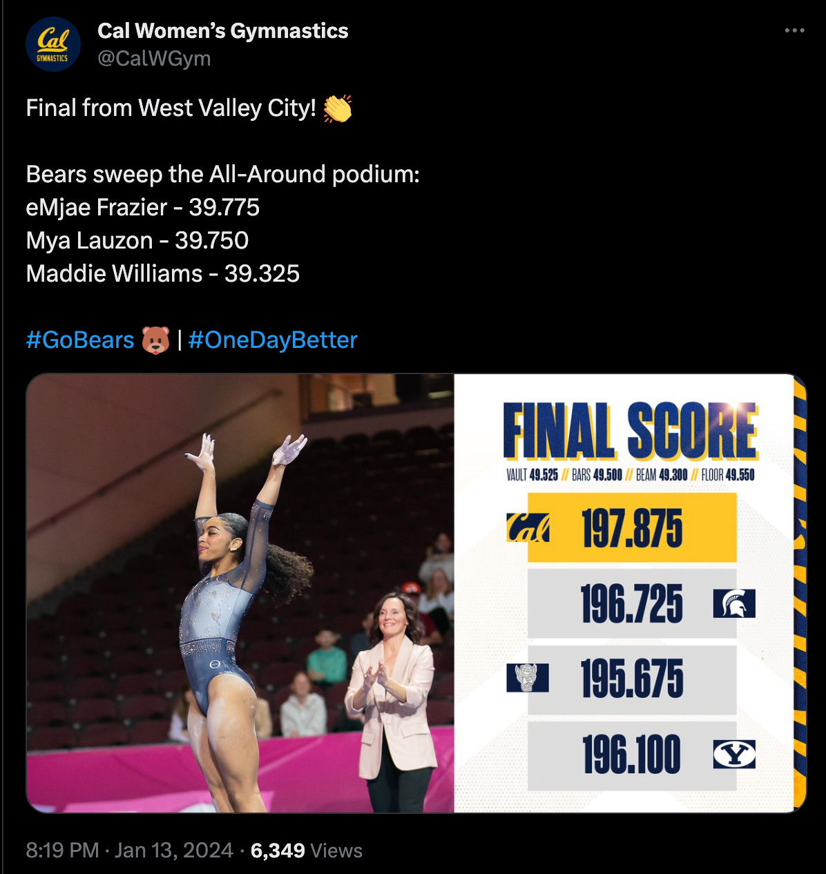 With the strong start, No.2 Cal Women's Gymnastics have reached another ...