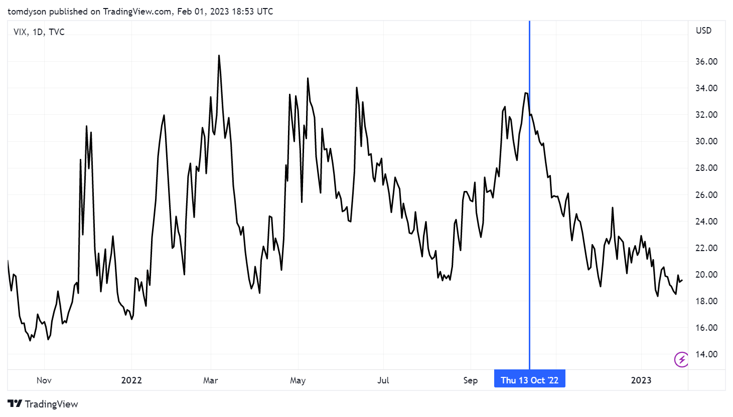 Dollar Debasement Mode - by Tom Dyson
