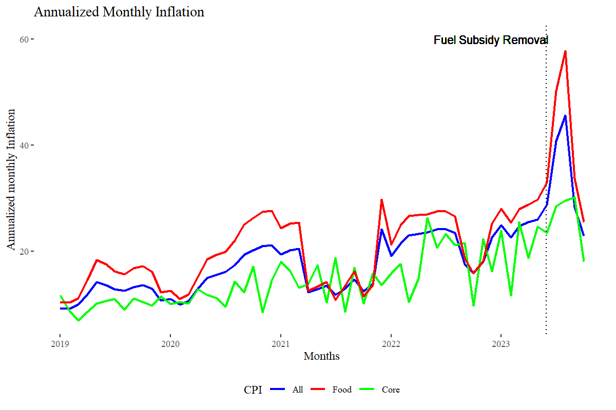 How to report on inflation - A guide to journalists and other media ...