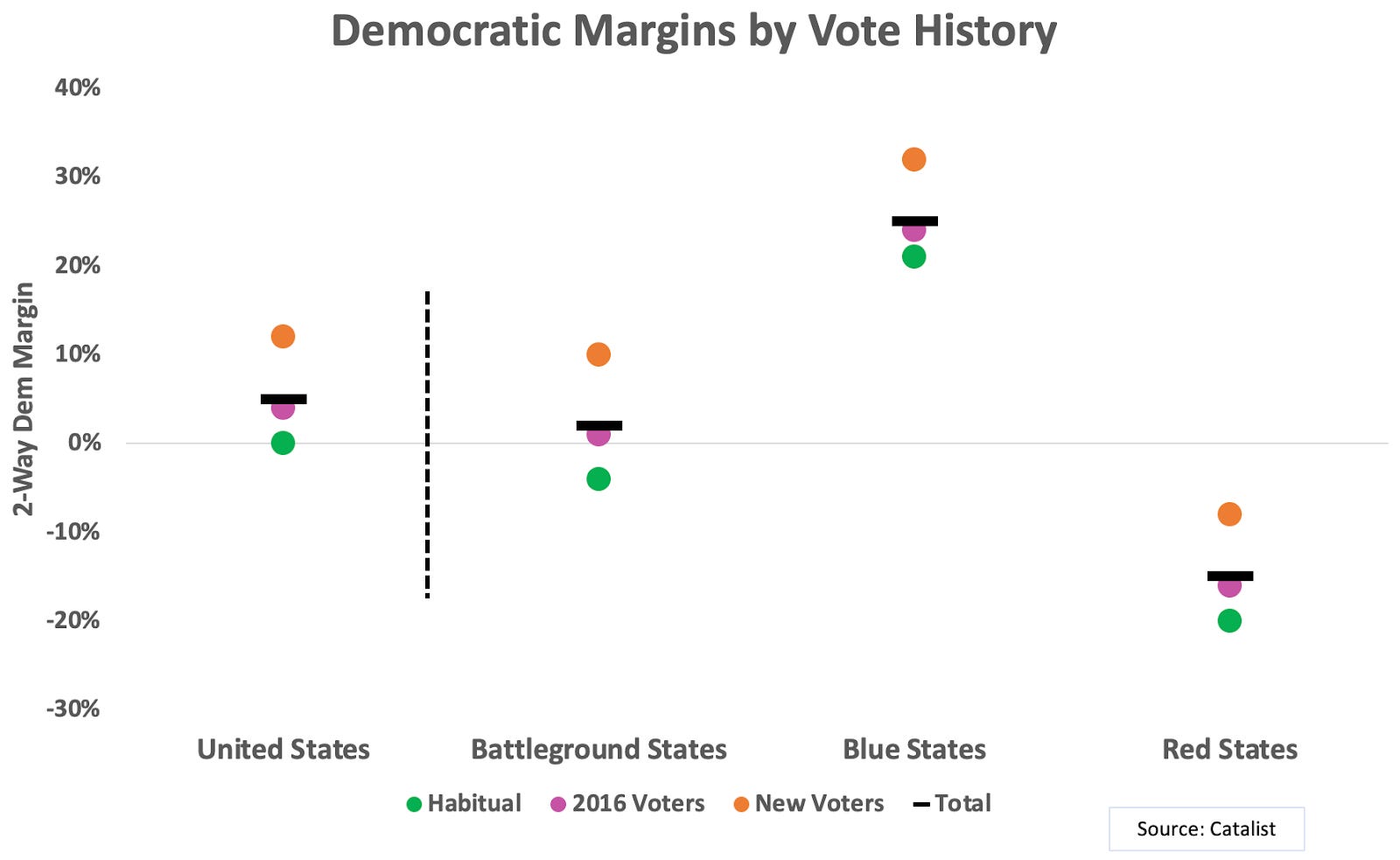 Kamala Harris Will Win the Popular Vote