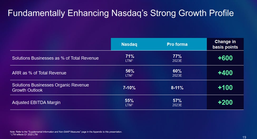 Nasdaq Inc: A Diversified Financial Powerhouse