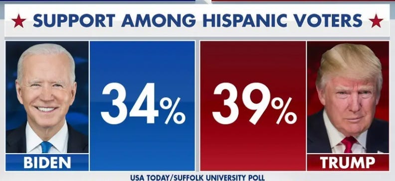 Orange Hitler says he wants to put 20 million Latinos in camps and ...